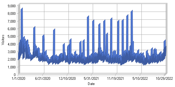 Report for WAS Employment Service Website: Activity Statistics