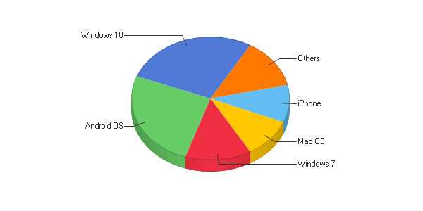 Report for WASES: Browsers